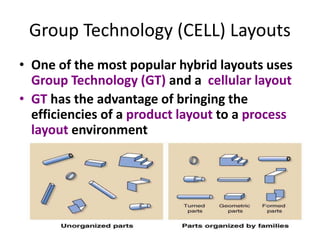 Mba ii pmom_unit-2.3 facility layout a | PPTX | Mechanical and ...