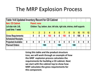 Mba ii pmom_unit-2.5 resource planning -mrp a | PPTX