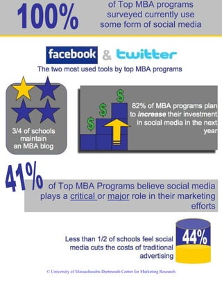 MBA Infographics | PDF