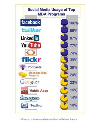 MBA Infographics | PDF