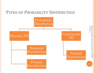 Probability Distributions | PPT