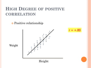Positive Correlation Definition