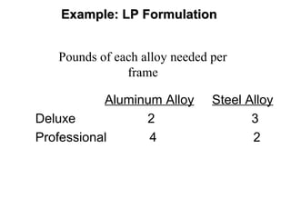 Mba i qt unit-1.3_linear programming in om | PPT