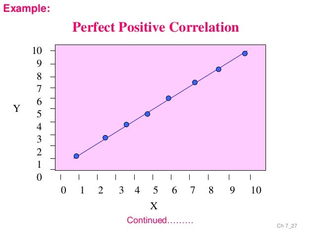 Mba i qt unit-3_correlation