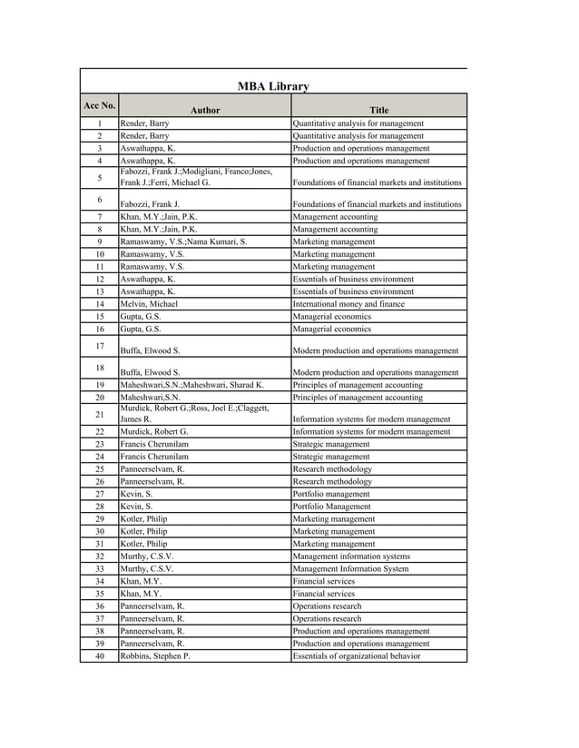 Mba library | PDF