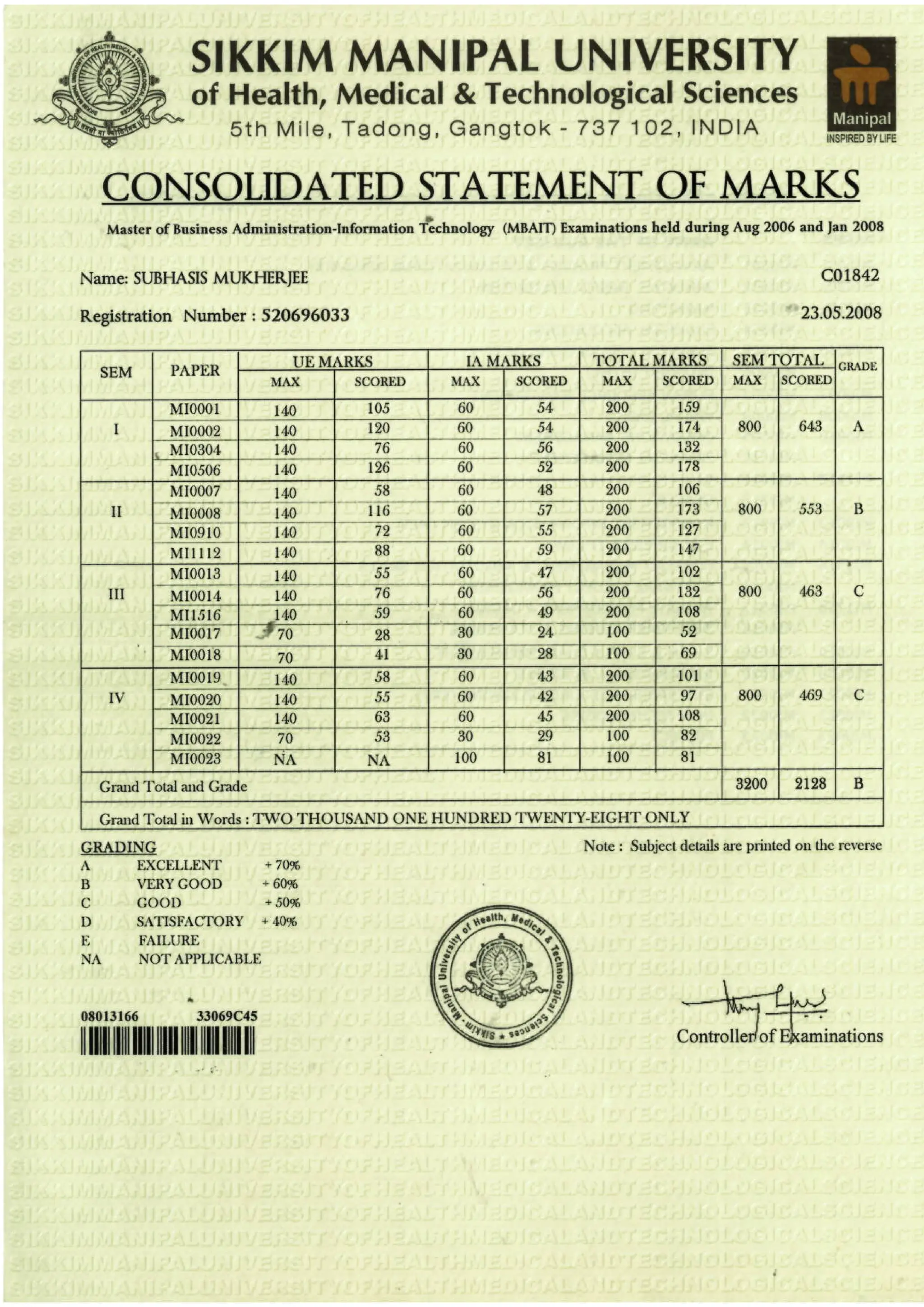 MBA_Marksheet | PDF