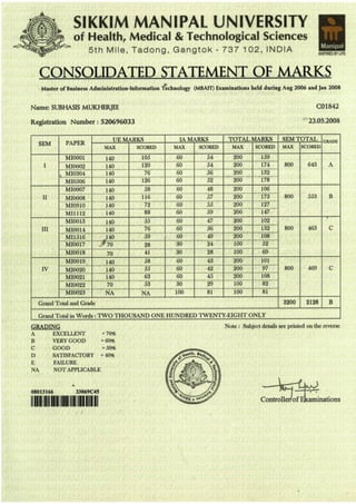 MBA_Marksheet | PDF