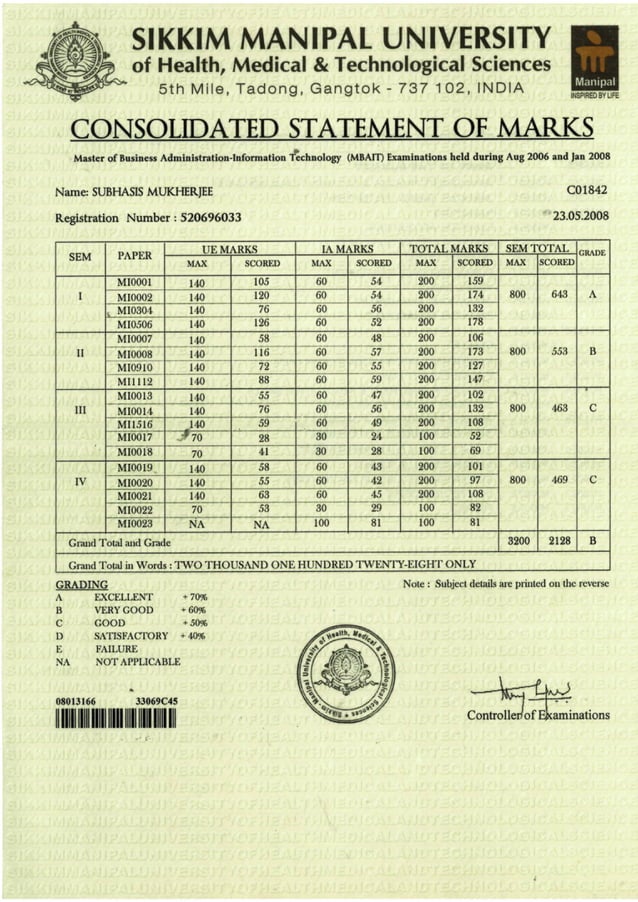 MBA_Marksheet | PDF