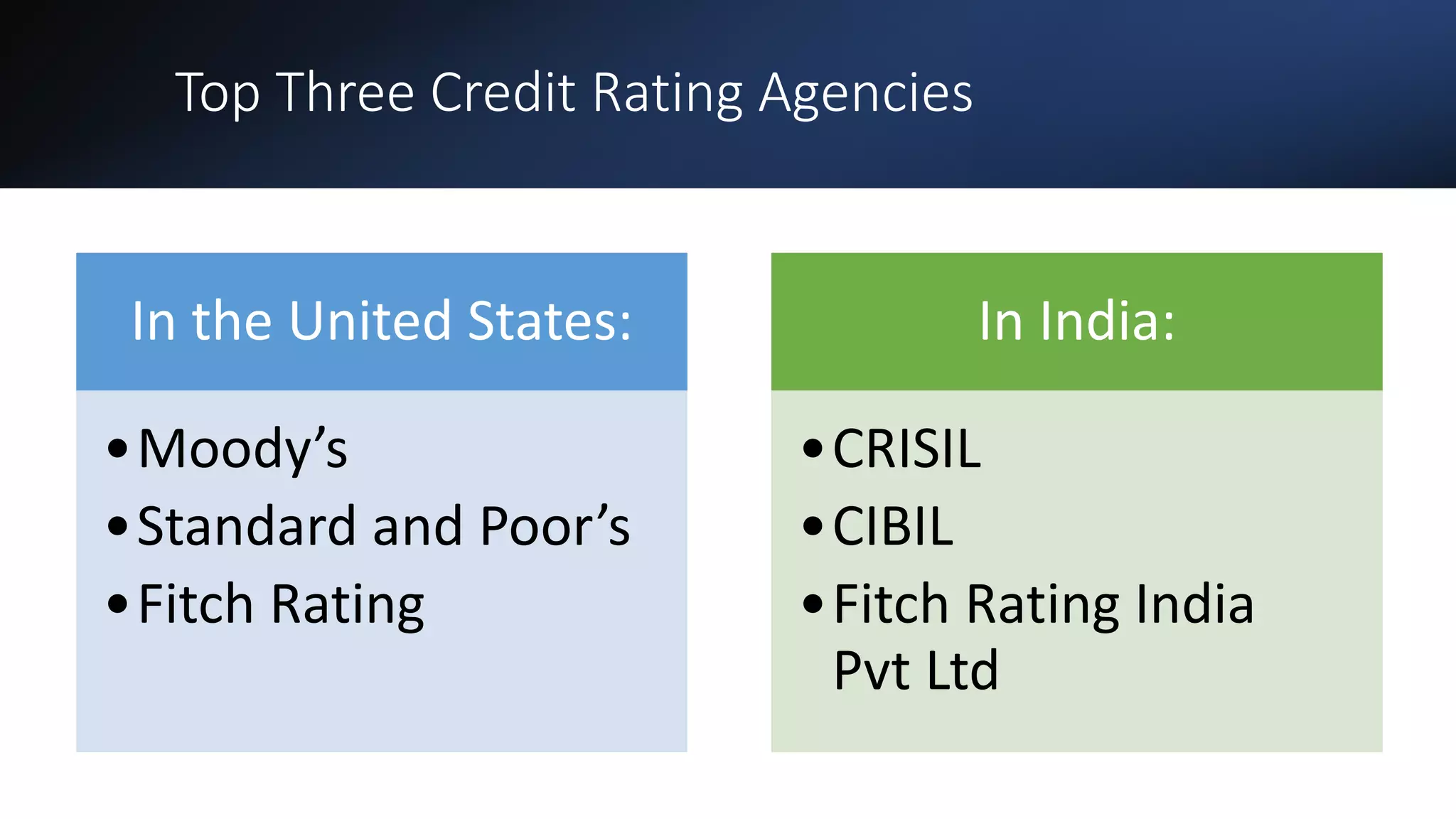 CREDIT RATING AGENCIES | PPTX