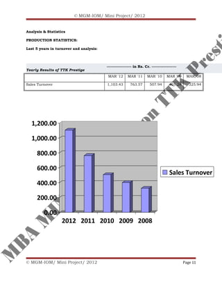 MBA mini project by Tushar N. Chole | DOC