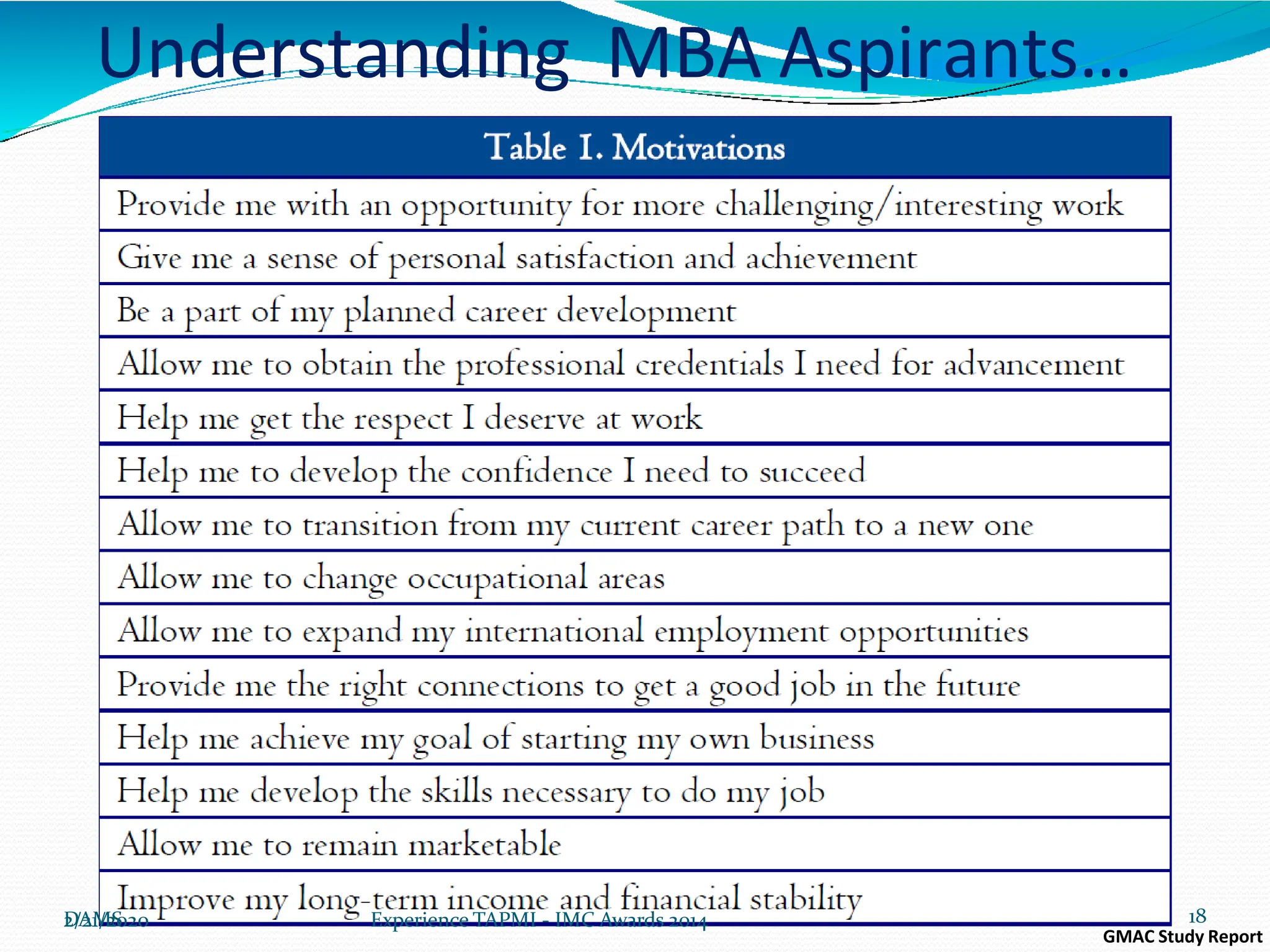 MBA New Batch Orientation Program.pptx