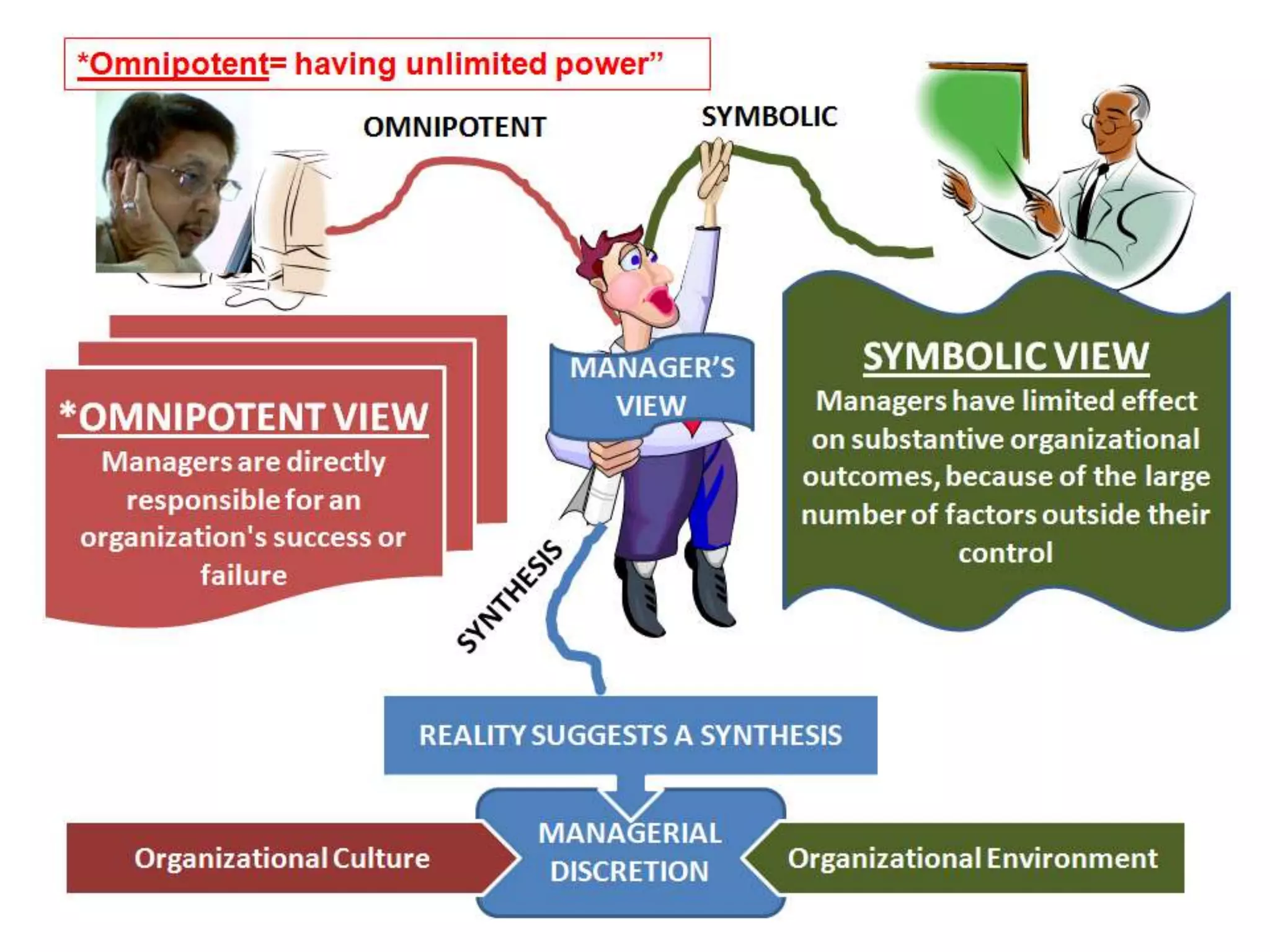 Management Lecture 3 Organizational Culture | PPT