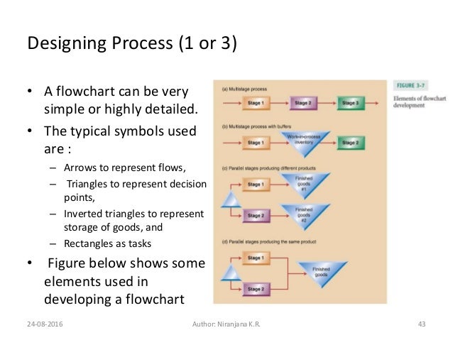 Mba om 02_product_andprocessdesign