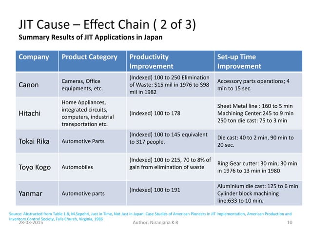 Mba om 12_japanese manufacturing systems | PPTX