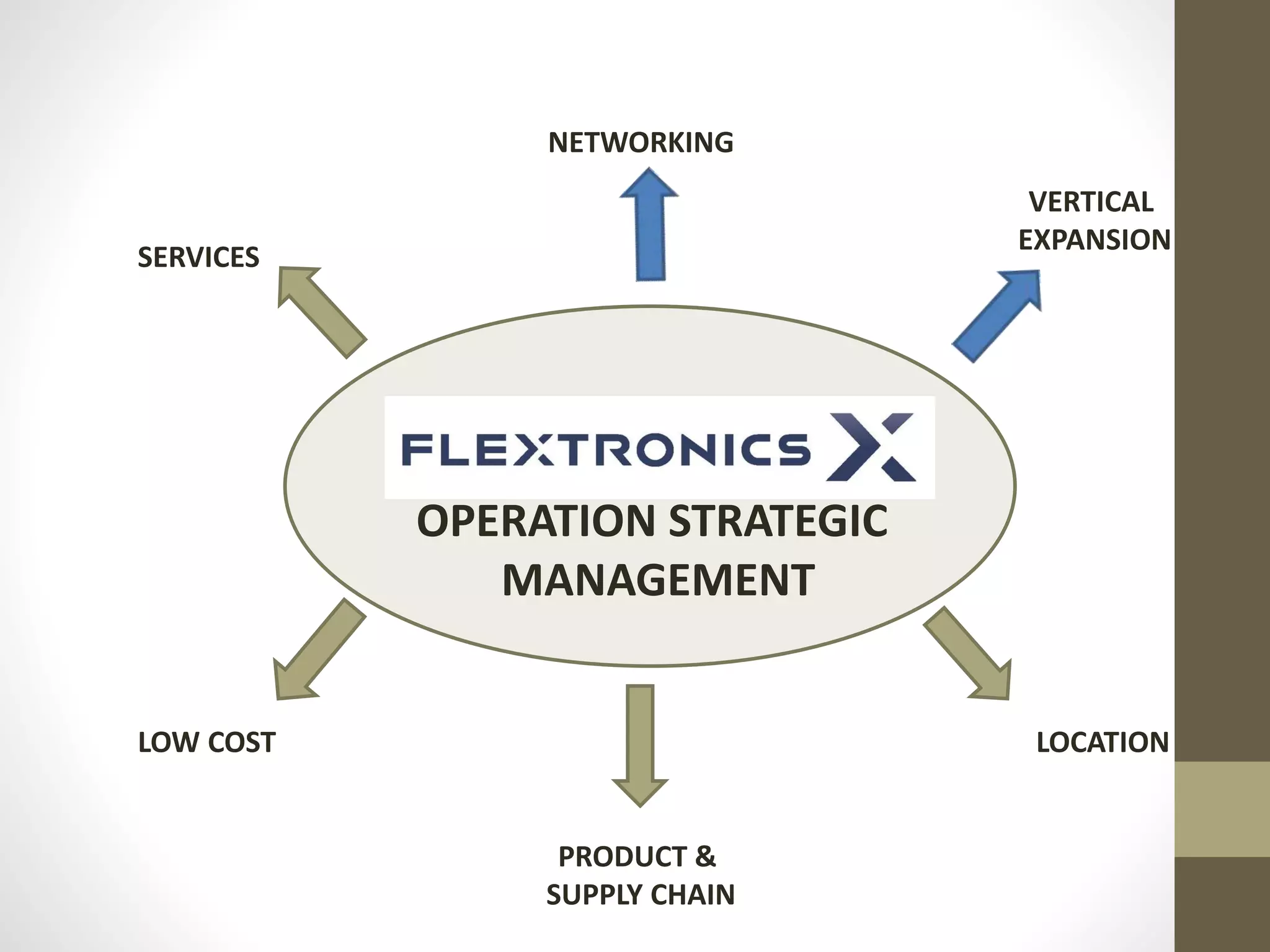 OPERATION STRATEGIC MANAGEMENT OF RYANAIR & FLEXTRONICS | PPTX