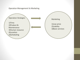 OPERATION STRATEGIC MANAGEMENT OF RYANAIR & FLEXTRONICS | PPTX