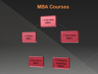 Mba orientation | PPTX