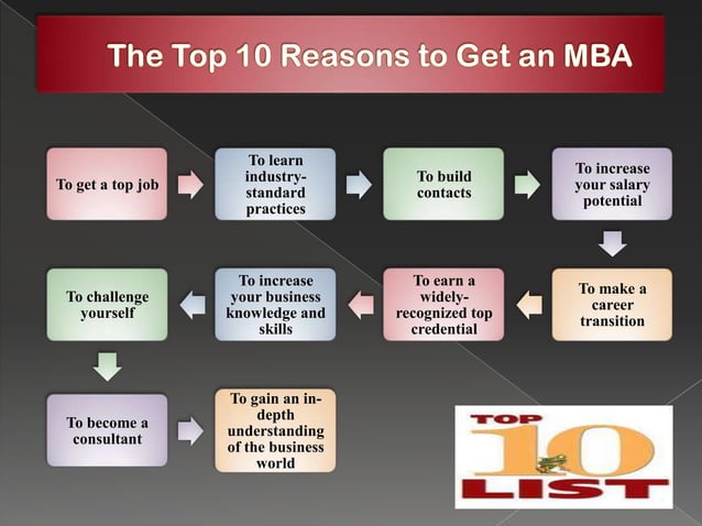 Mba orientation | PPTX