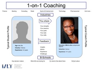 MLT MBA Prep 2008 Presentation | PPT