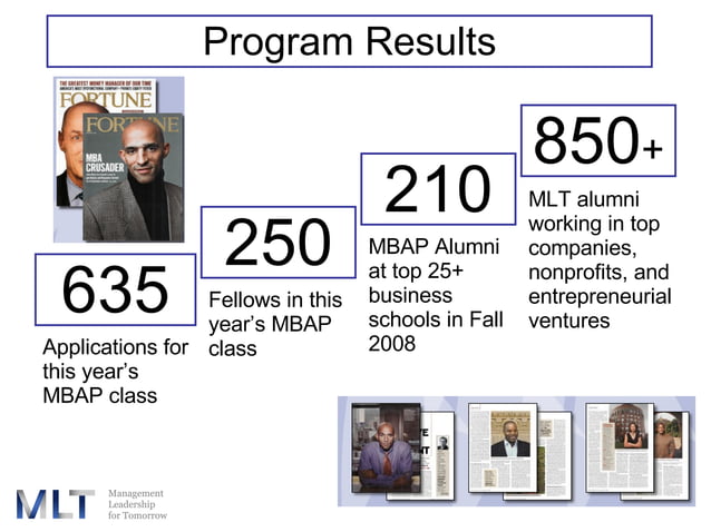 MLT MBA Prep 2008 Presentation | PPT