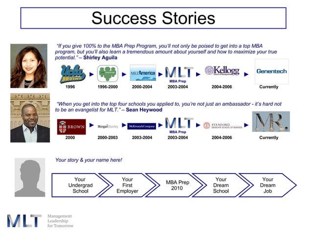 MLT MBA Prep 2008 Presentation | PPT