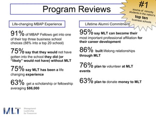 MLT MBA Prep 2008 Presentation | PPT