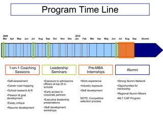 MLT MBA Prep 2008 Presentation | PPT