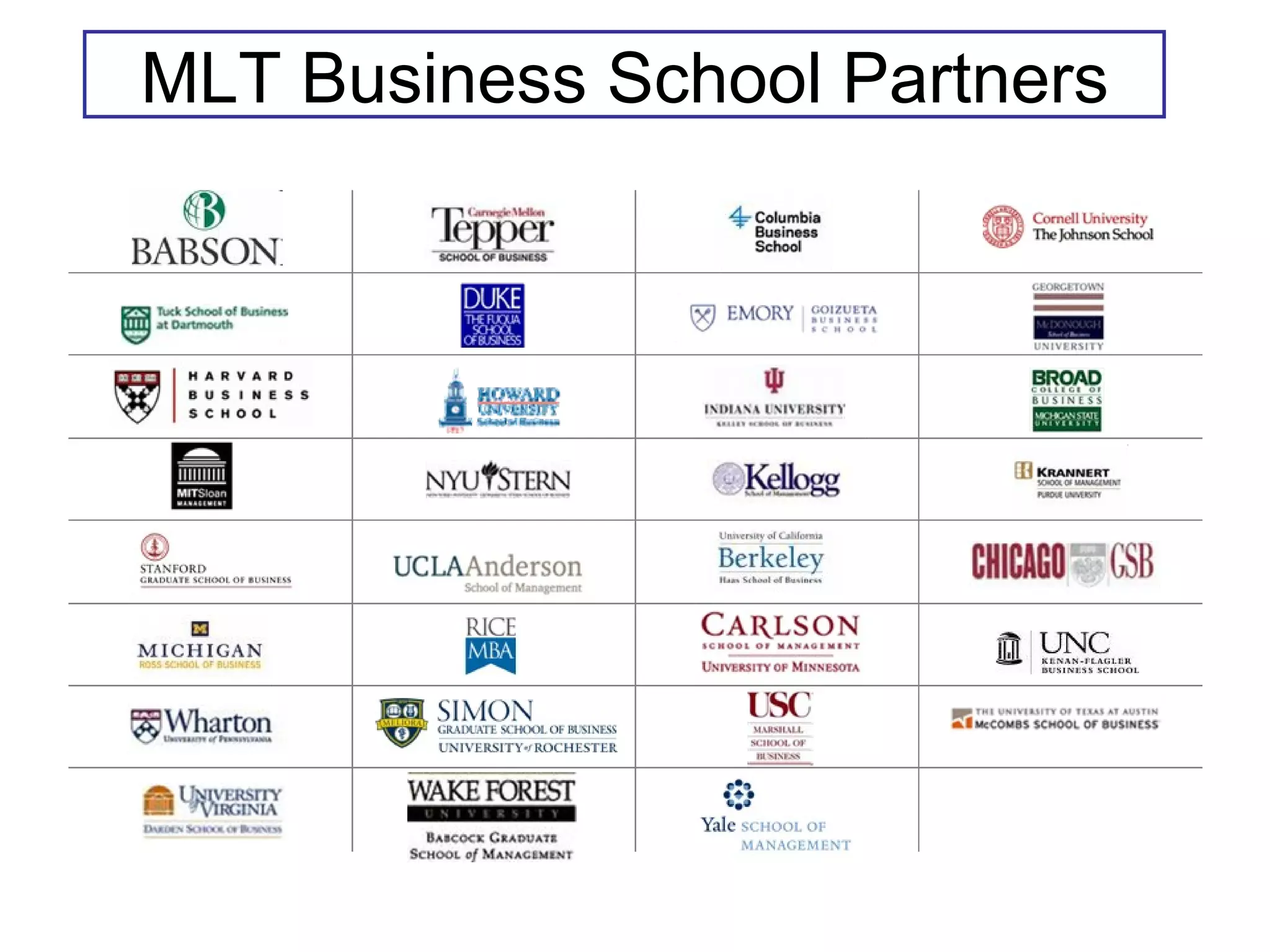 MBA Prep 2009 Presentation | PPT