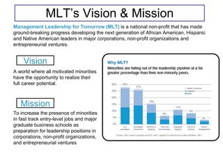 MBA Prep 2009 Presentation | PPT