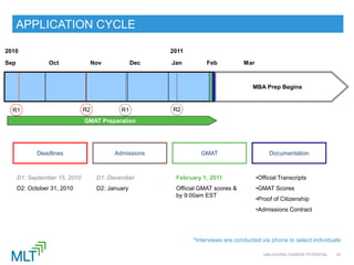 MLT MBA Prep Presentation | PPT