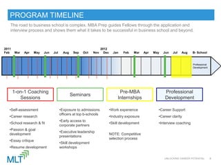 MLT MBA Prep Presentation | PPT