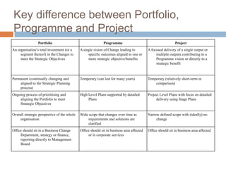 MBA Portfolio Management PPT.pptx