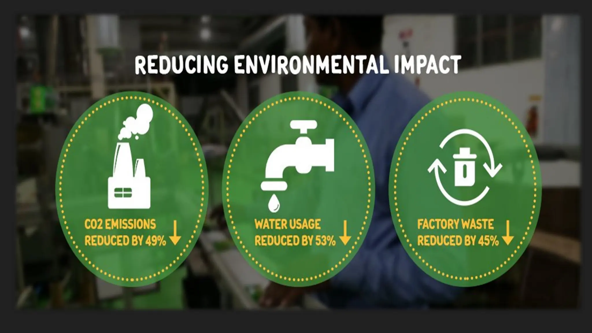Ethics in Environmental Sustainability introduction | PDF