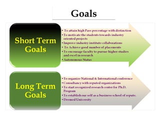 MBA Presentation 2021-significant presentation | PPT