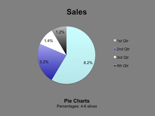 MBA Presentation Skills | PPT