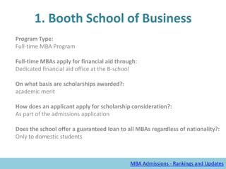 Mba programs financial aid | PPTX