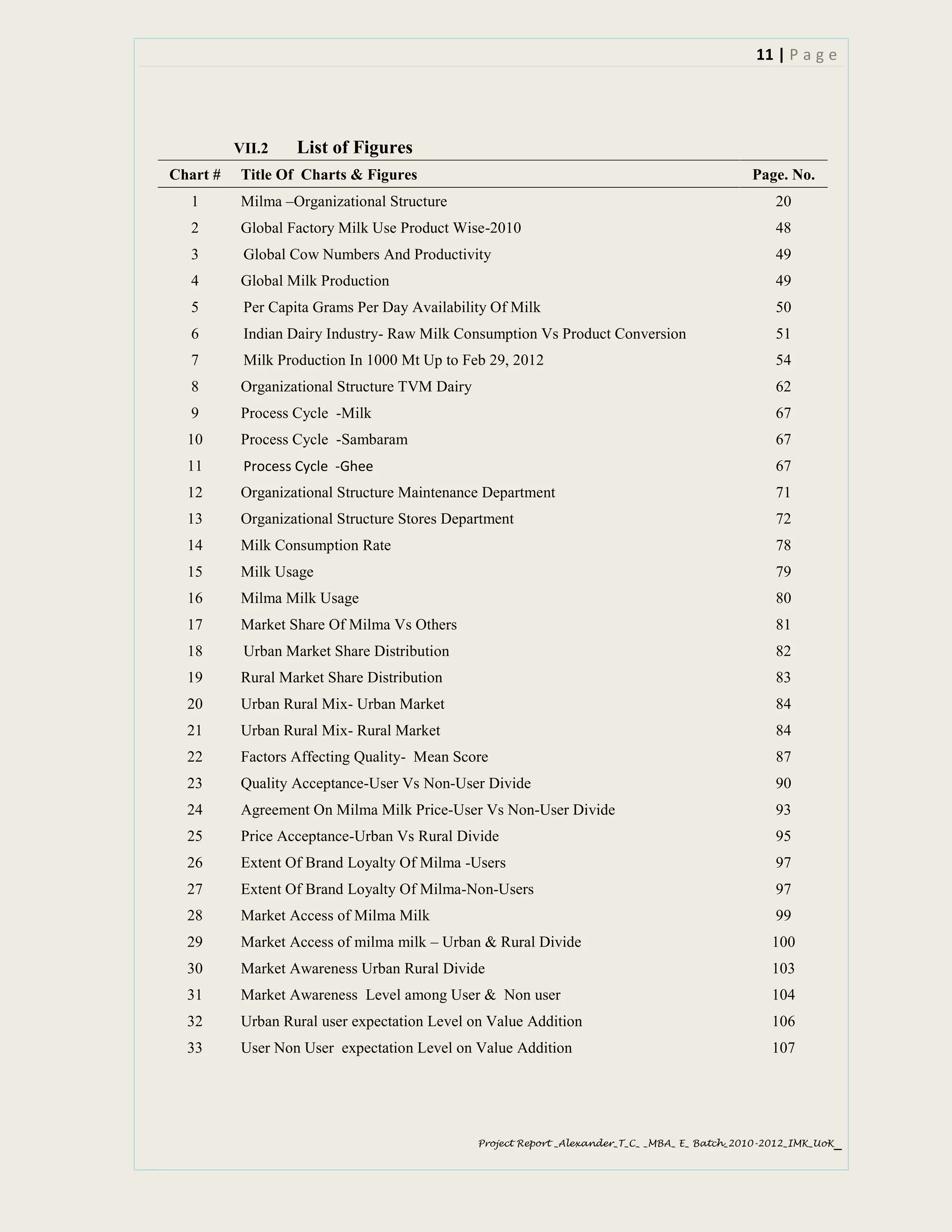 MBA -Project Study Report | PDF