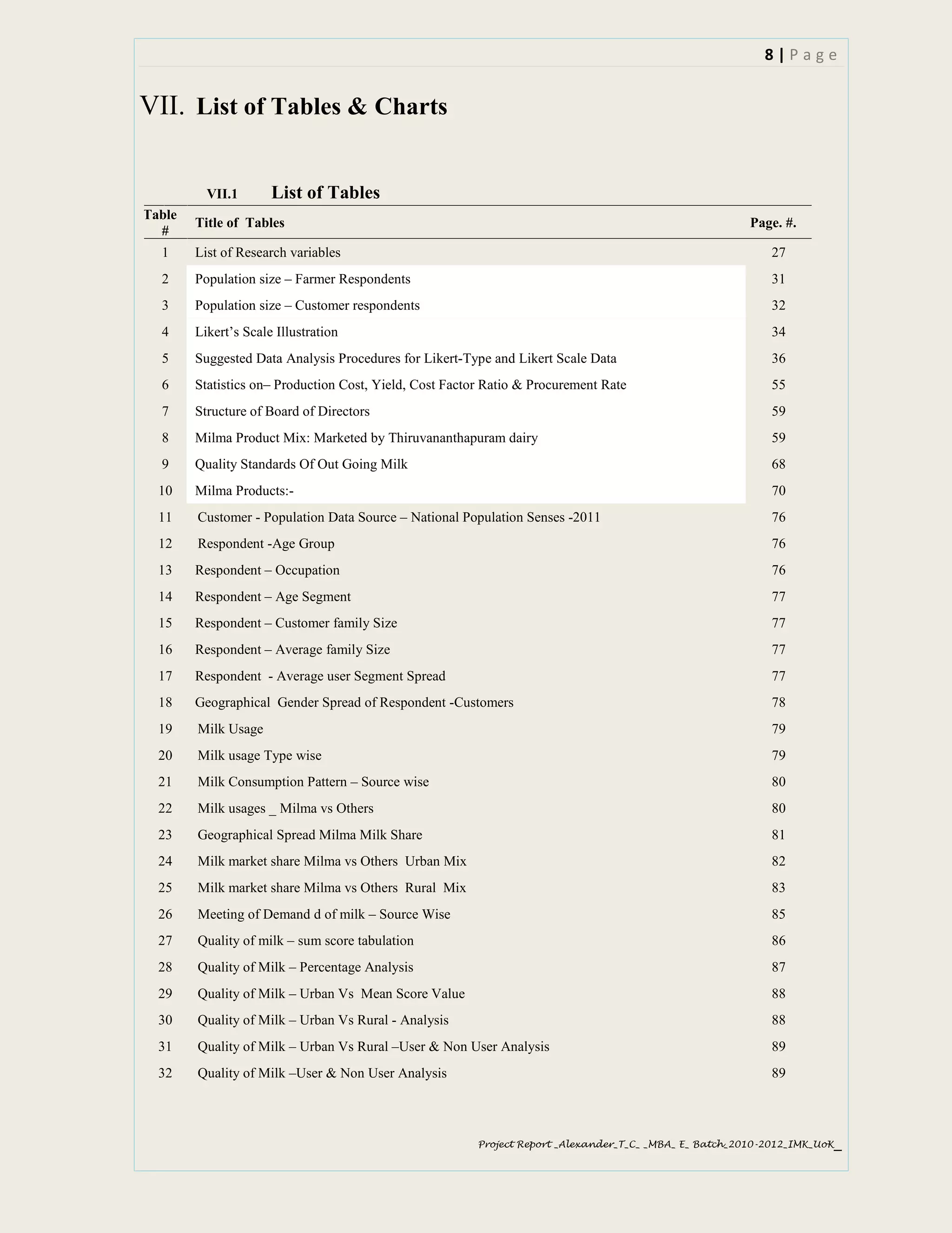MBA -Project Study Report | PDF