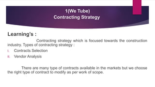 MBA project ppt.pptx