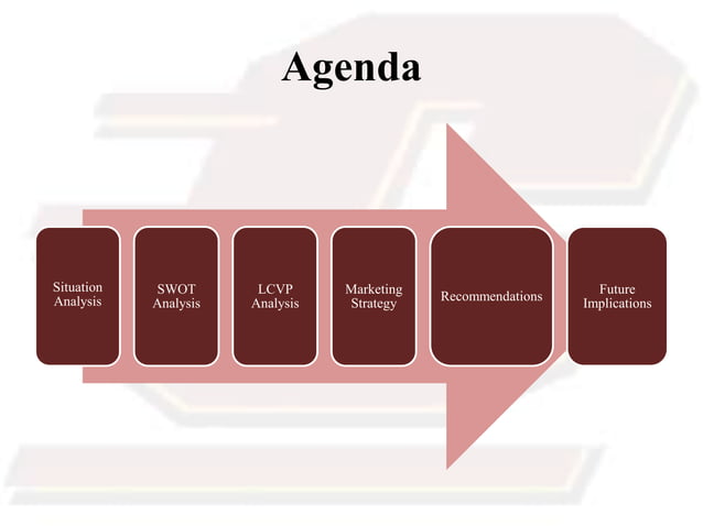 The MBA Project Presentation | PPTX