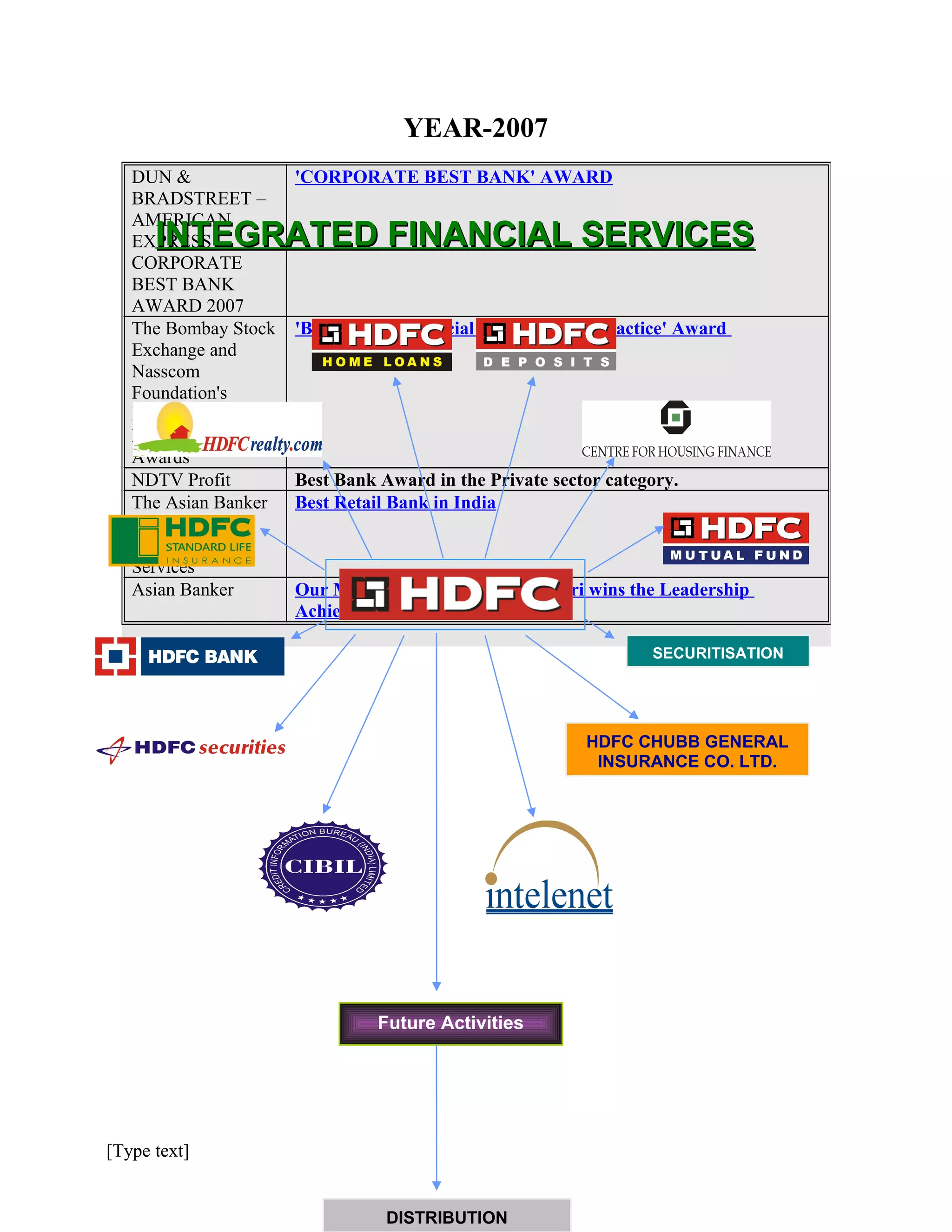 Mba project report_on_hdfc_bank (Final Year Project) | DOC