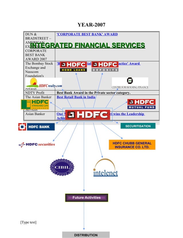 Mba project report_on_hdfc_bank (Final Year Project) | DOC