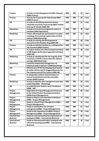 Mba project topics availabl for all specialisations | DOCX