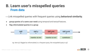 Spell Checking in Deezer Search Engine | PPT