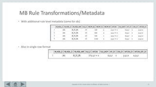 Market Basket Analysis Revisited using SQL Pattern Matching | PPT