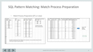 Market Basket Analysis Revisited using SQL Pattern Matching | PPT