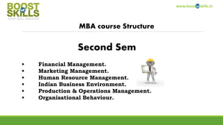 MBA-Retail Management (MS University Tirunelveli) | PPT