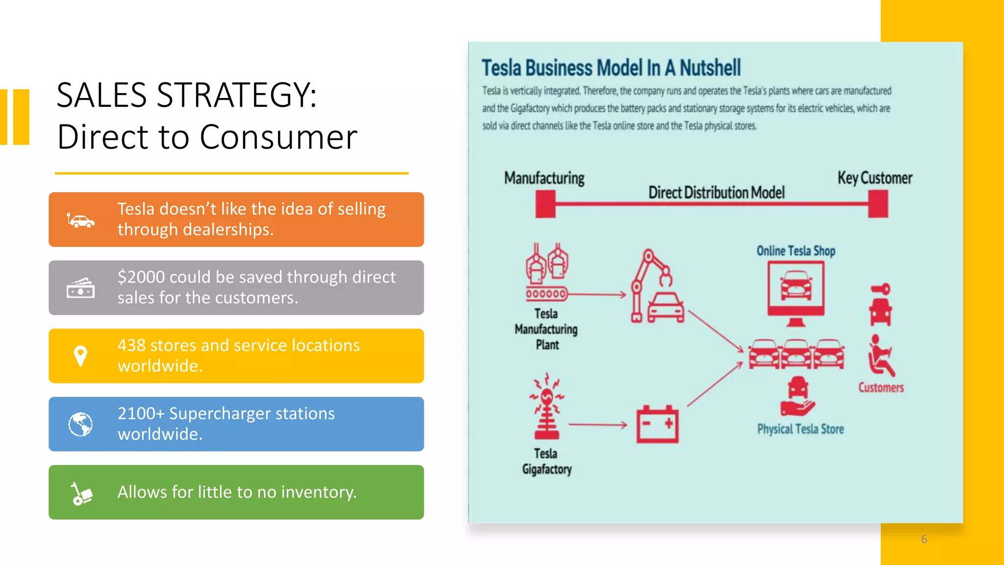 Supply Chain Management of Tesla | PPTX