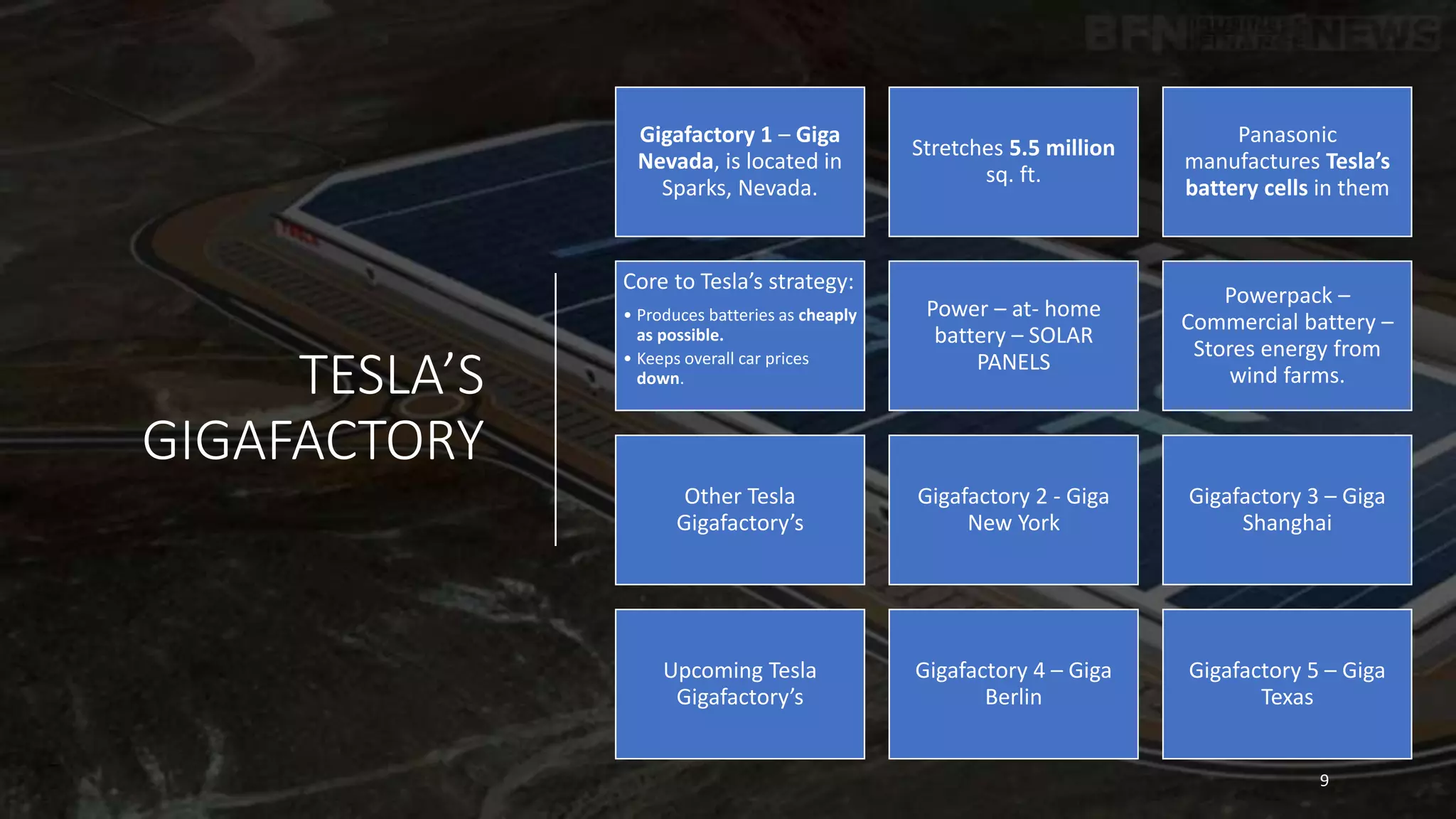 Supply Chain Management of Tesla | PPTX