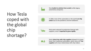 Supply Chain Management of Tesla | PPTX